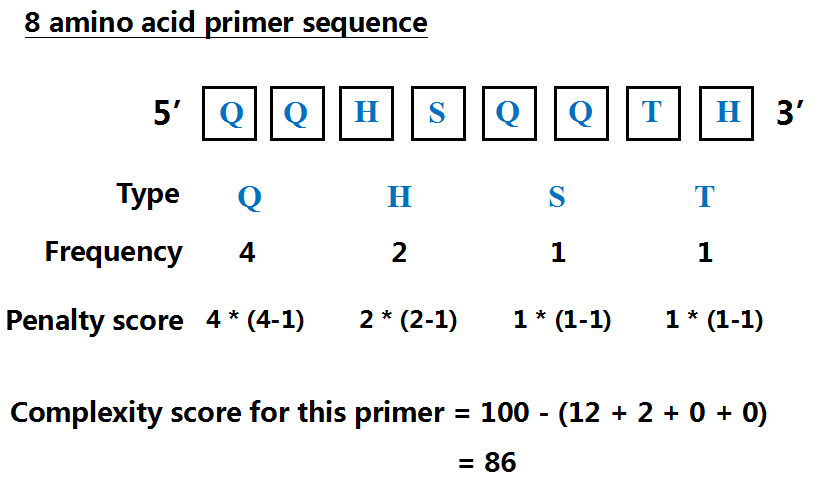 GitHub - zhangpenglab/UPrimer: UPrimer is a program to automatically ...