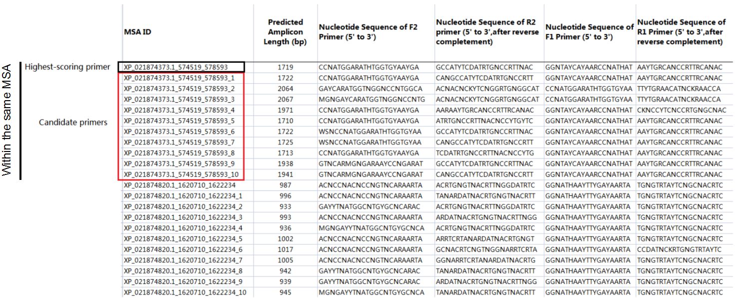 GitHub - zhangpenglab/UPrimer: UPrimer is a program to automatically ...