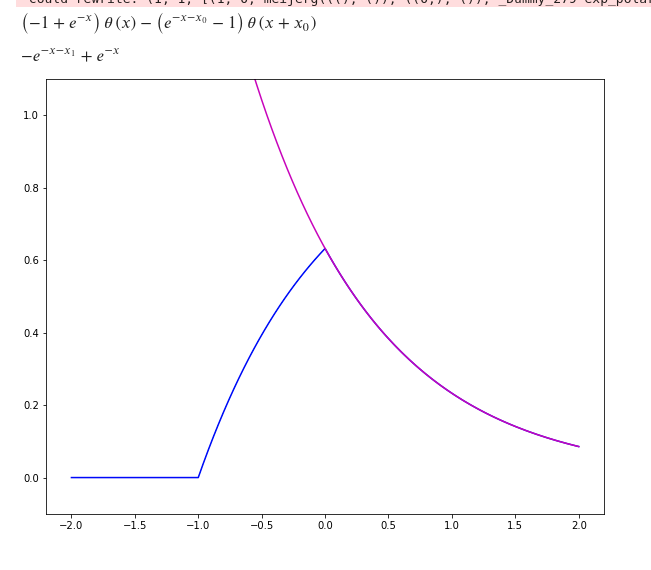 Integration error with Heaviside function and positive variable. · Issue #21559 · sympy/sympy ...