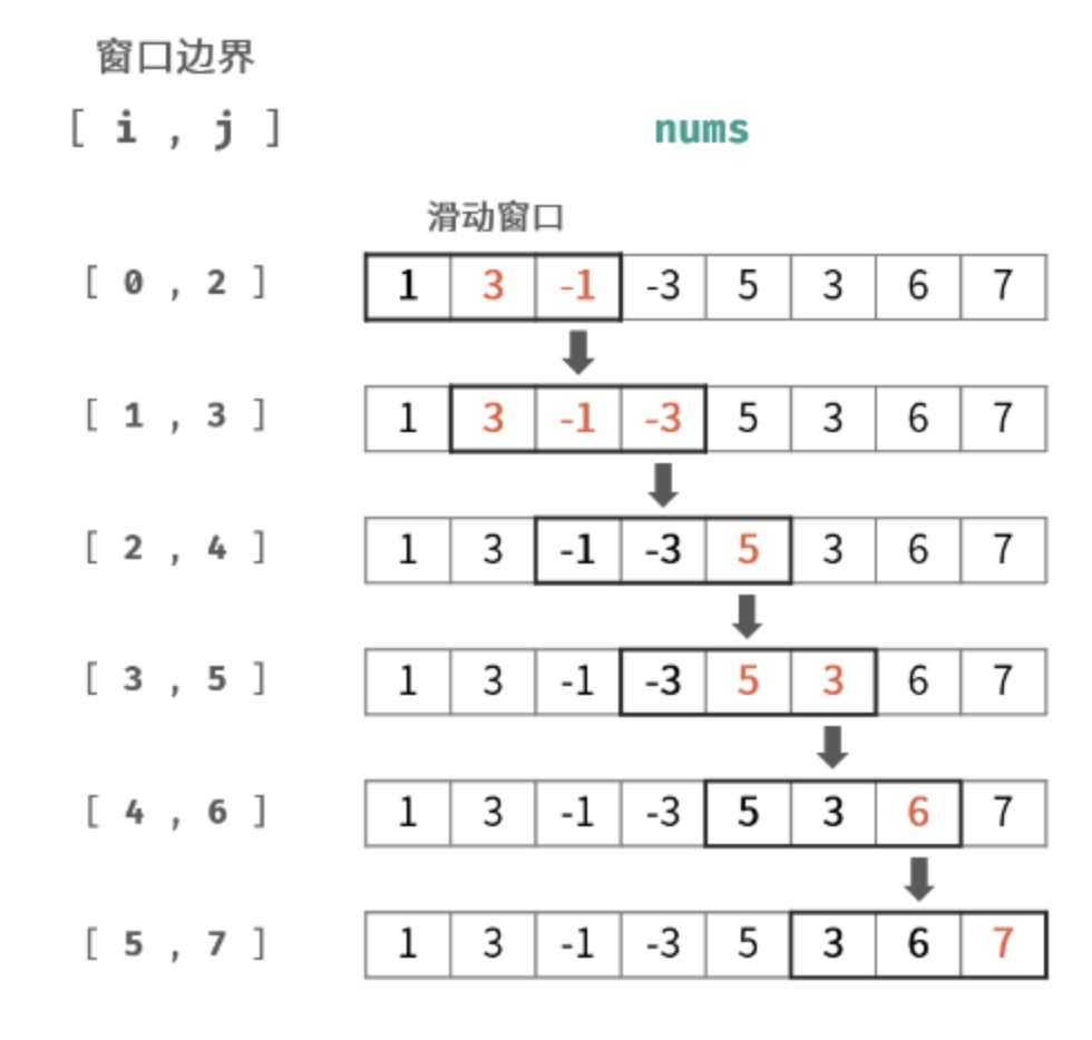 GitHub - lizliu2015/algo-basics