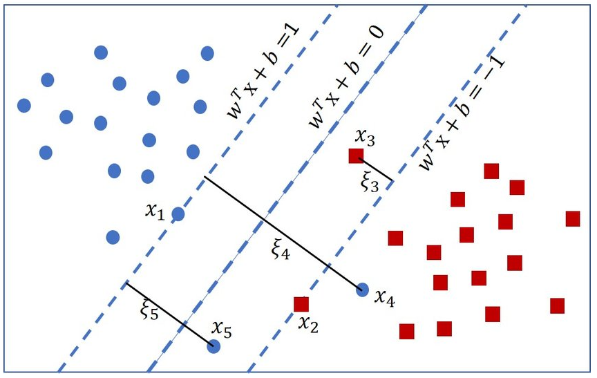 GitHub - lizliu2015/Machine-Learning-FAQ