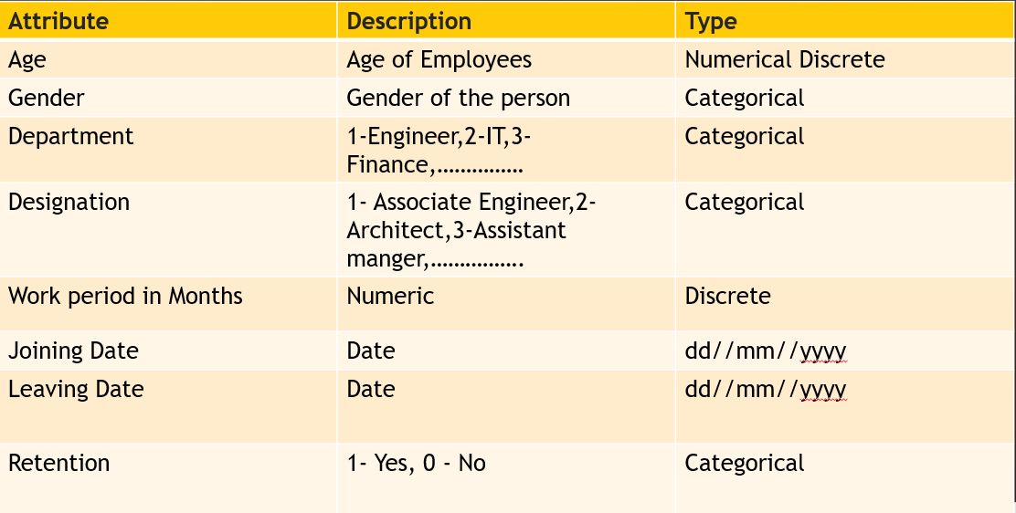 GitHub - Jeevith23/Employee-retention-rate