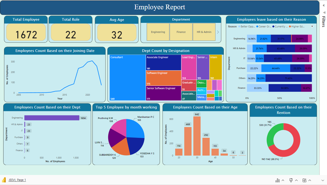 GitHub - Jeevith23/Employee-retention-rate