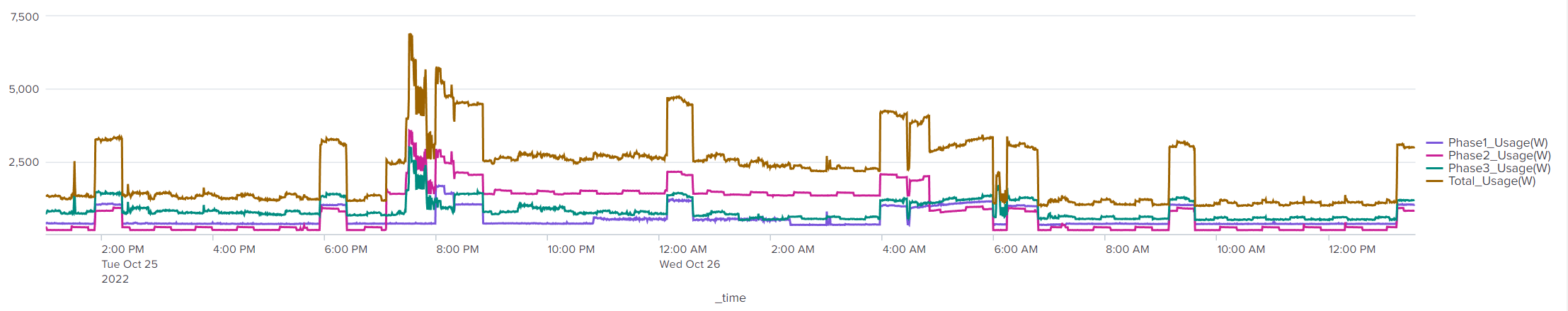 GitHub - Adler-Alexander/power_meter: *Work in progress* Read serial data from a "smart" power ...