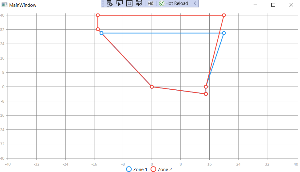 Livechart2 Wpf With Quadrilateral Cartesian Plane Lineseries · Issue 1211 · Beto Rodriguez