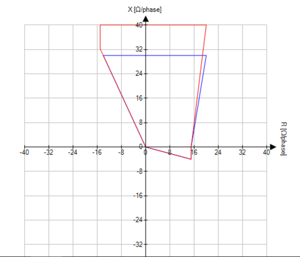 Livechart2 WPF with quadrilateral cartesian plane lineSeries · Issue ...