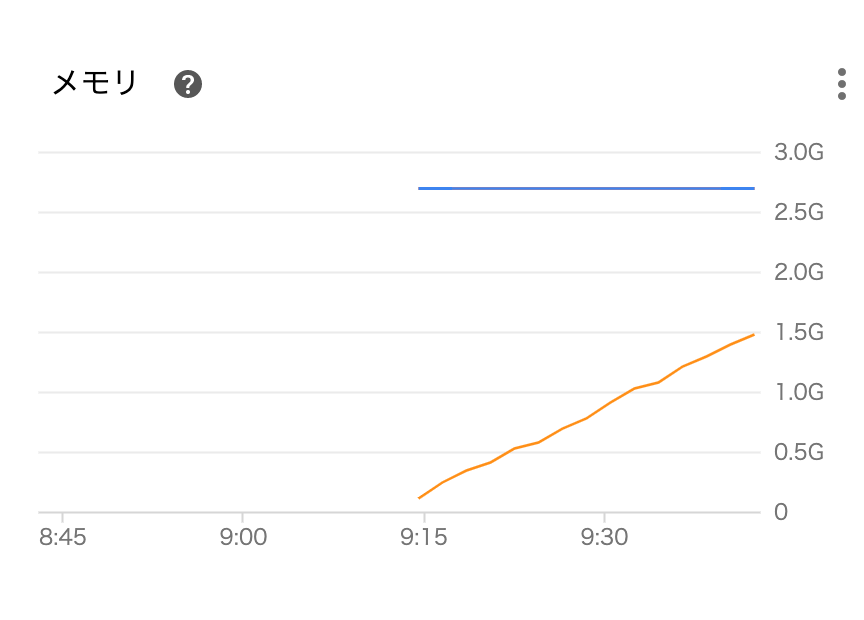 Memory Leak At Using The AngularFireAuthModule Issue 2559 Angular 