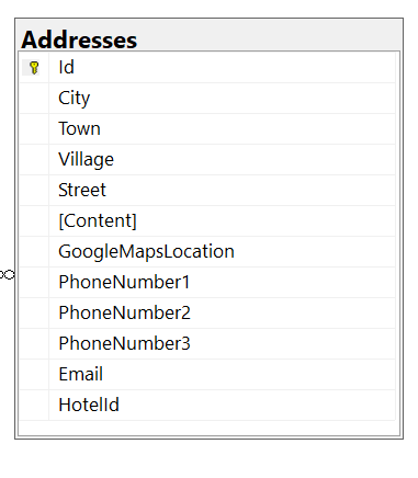 GitHub - AhmetSahinNL/TatilBudurOrnekDataBaseTasarimi: SQL Eğitimi ...