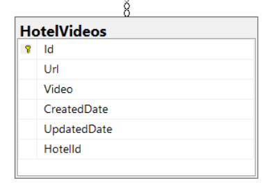 GitHub - AhmetSahinNL/TatilBudurOrnekDataBaseTasarimi: SQL Eğitimi ...