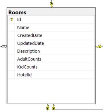 GitHub - AhmetSahinNL/TatilBudurOrnekDataBaseTasarimi: SQL Eğitimi ...