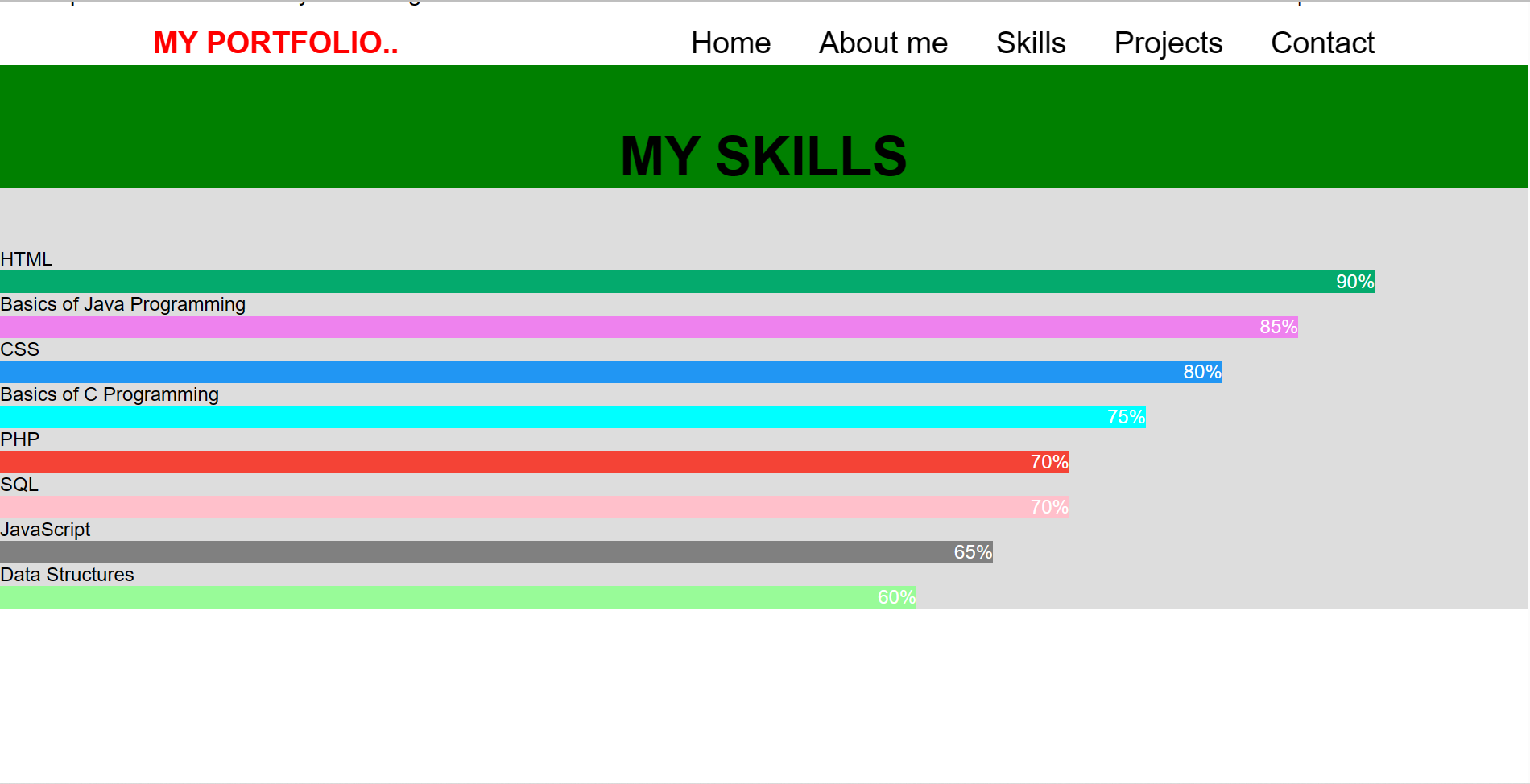 GitHub - AkhilaReddy7691/CodeAlpha_Task_1