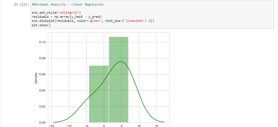 GitHub - RaghavAP369/The_Spark_Foundation_Internship