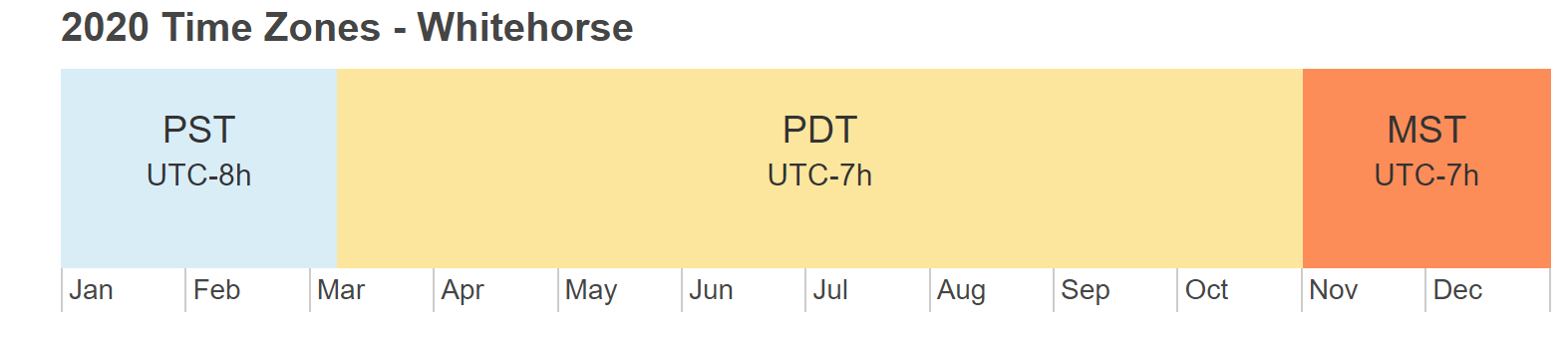 Yukon Standard Time - IANA time zone conversion · Issue #82 ...