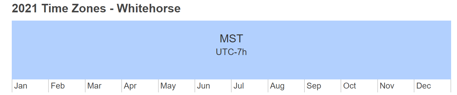 Yukon Standard Time - IANA time zone conversion · Issue #82 ...