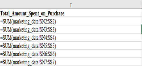 GitHub - LEGIT-GENIUS/Maven_Marketing_campaign_Analysis: A Project on ...