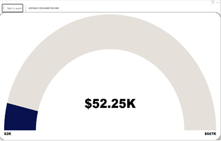 GitHub - LEGIT-GENIUS/Maven_Marketing_campaign_Analysis: A Project on ...