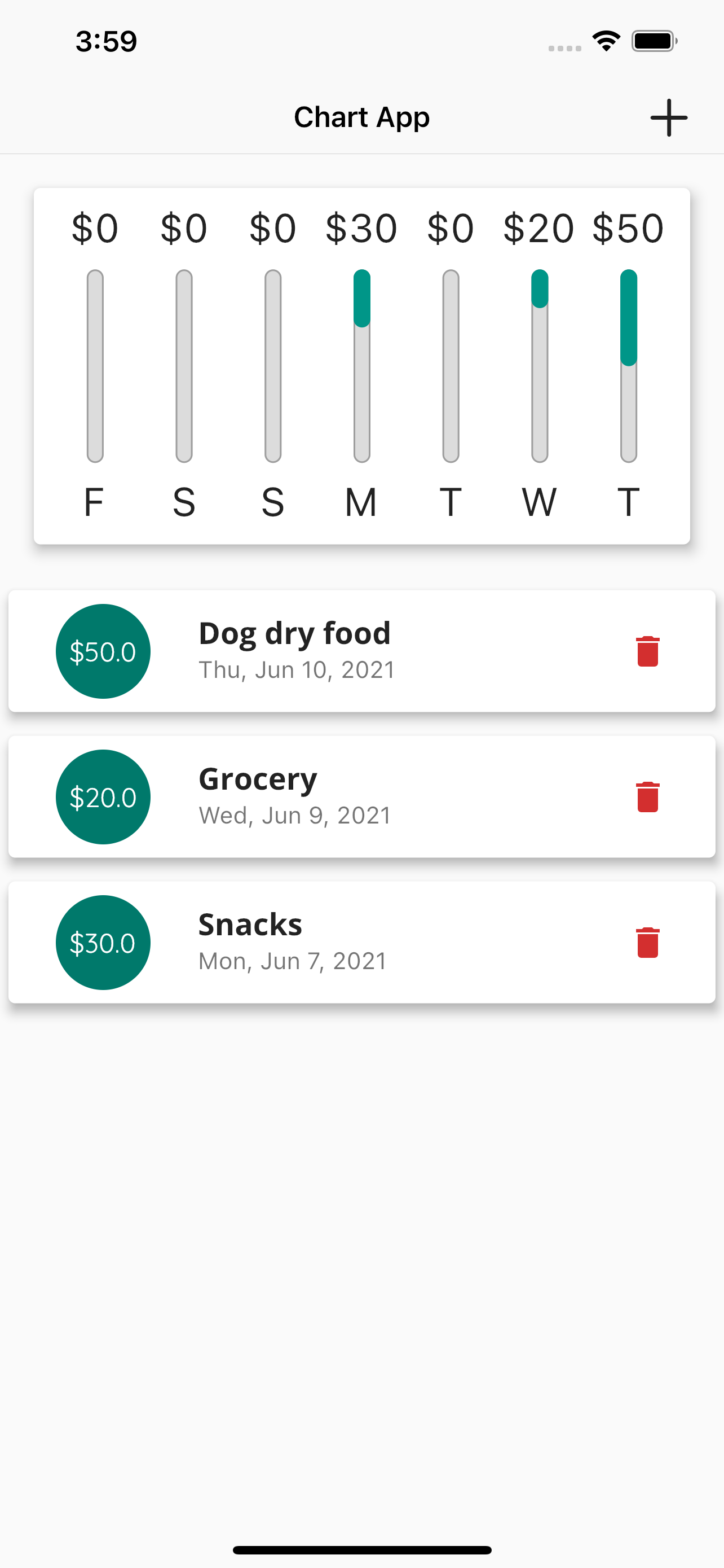 GitHub - eslamalii/Chart-App