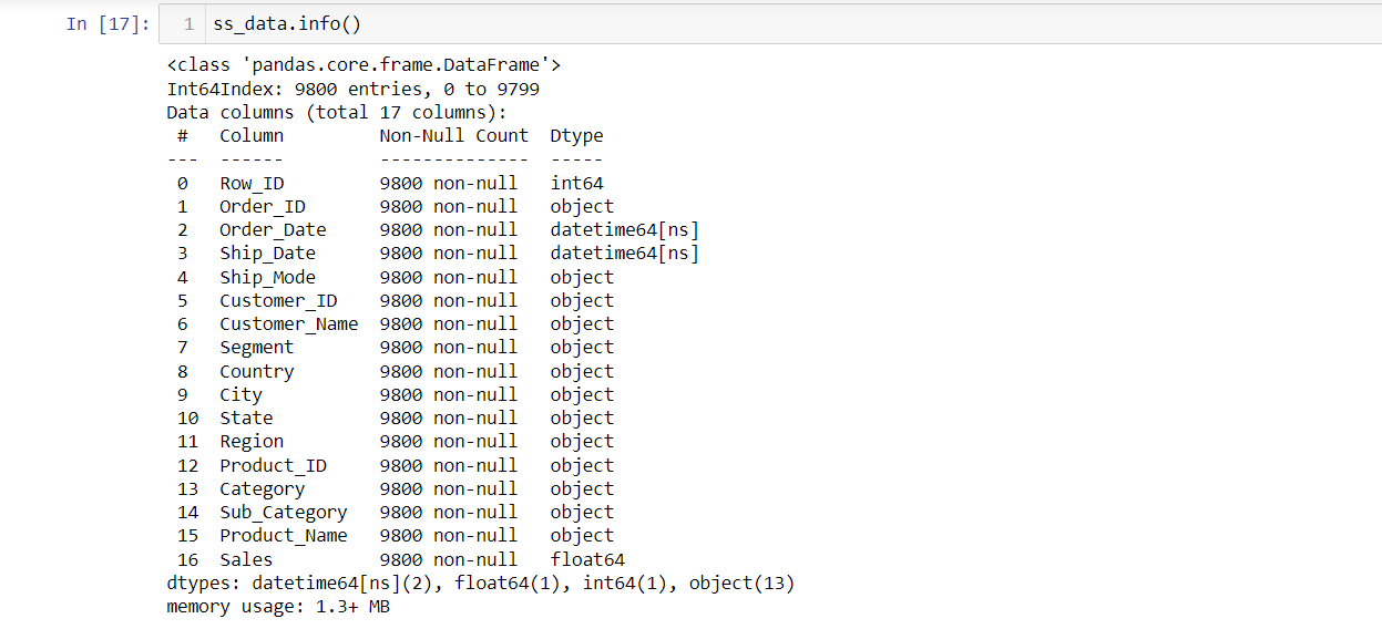 GitHub - brely/Superstore_Sales_Data_Analysis_Visualization
