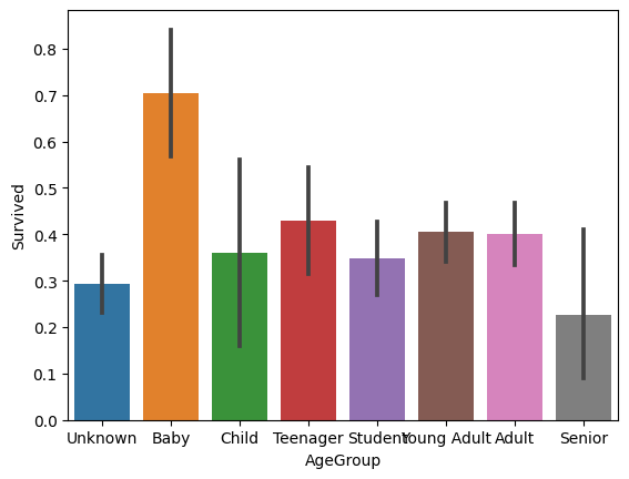 GitHub - erkhushigupta/Exploratory-Data-Analysis---Prediction-Model-for-Survival-Rate ...