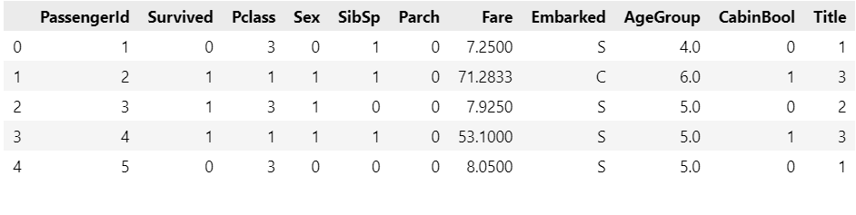 GitHub - erkhushigupta/Exploratory-Data-Analysis---Prediction-Model-for-Survival-Rate ...