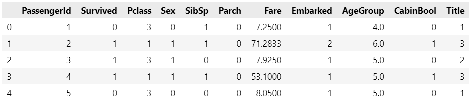GitHub - erkhushigupta/Exploratory-Data-Analysis---Prediction-Model-for-Survival-Rate ...
