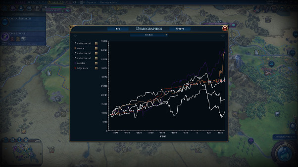 GitHub - mcladams/Civ6infographs: Demographics information mod for Sid ...