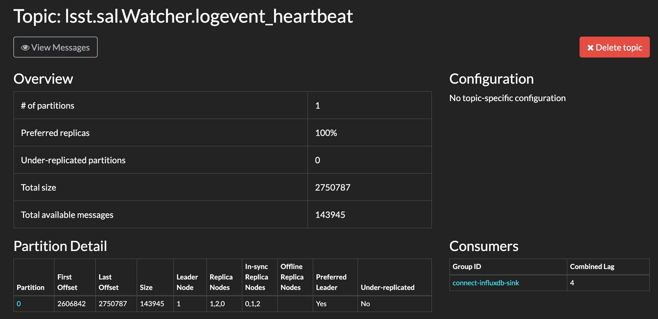 Error Deserializing Avro Message · Issue 228 · Obsidiandynamicskafdrop · Github 