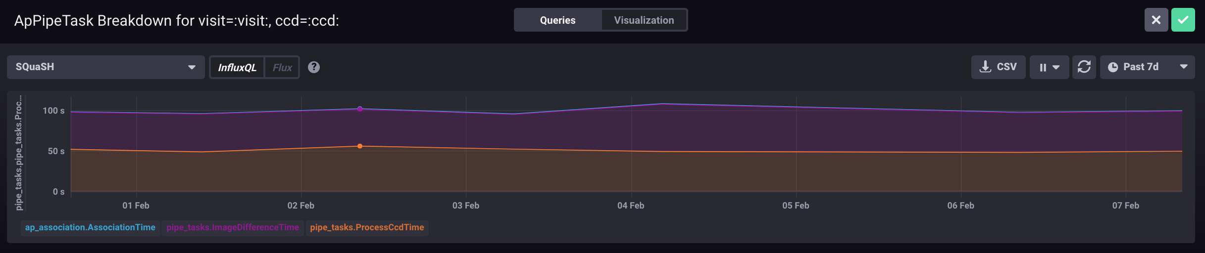 Issue parsing query with template variables · Issue #5066 · influxdata/chronograf · GitHub