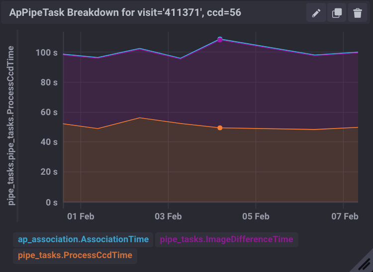 Issue Parsing Query With Template Variables · Issue 5066 · Influxdata