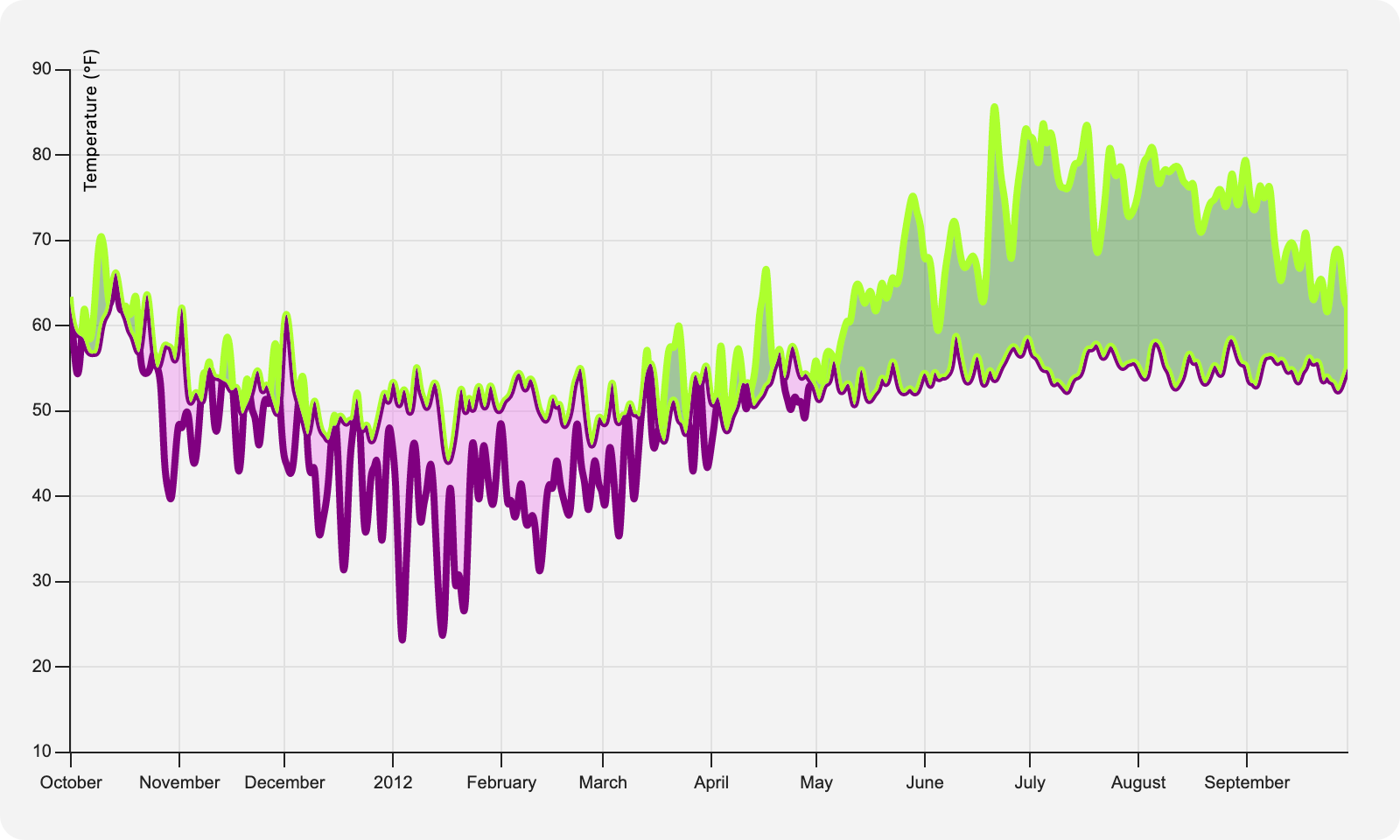 Threshold with stroke · Issue #1703 · airbnb/visx · GitHub
