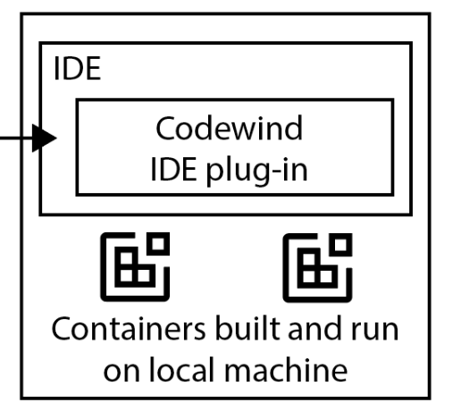 Create single diagram defining local, hosted and remote config options for Codewind · Issue ...