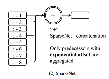 LM-ResNets/LM ResNexts · Issue #9 · titu1994/Keras-Classification-Models · GitHub