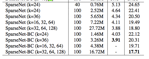 LM-ResNets/LM ResNexts · Issue #9 · titu1994/Keras-Classification-Models · GitHub