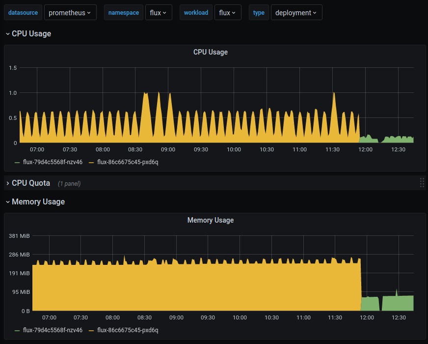 Adding CRDs to Flux repo leads to high sync time and CPU usage · Issue #3236 · fluxcd/flux · GitHub