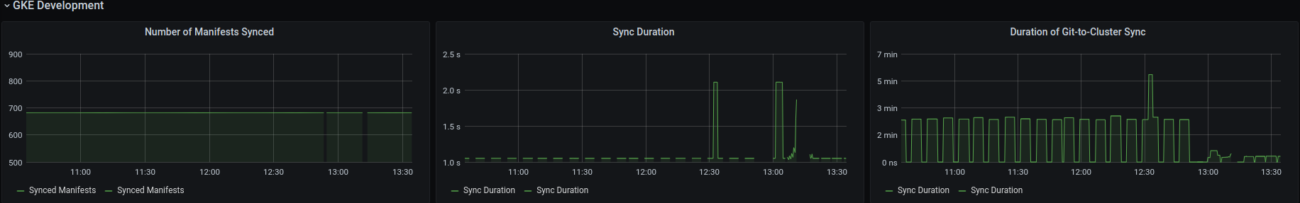 Adding CRDs to Flux repo leads to high sync time and CPU usage · Issue #3236 · fluxcd/flux · GitHub