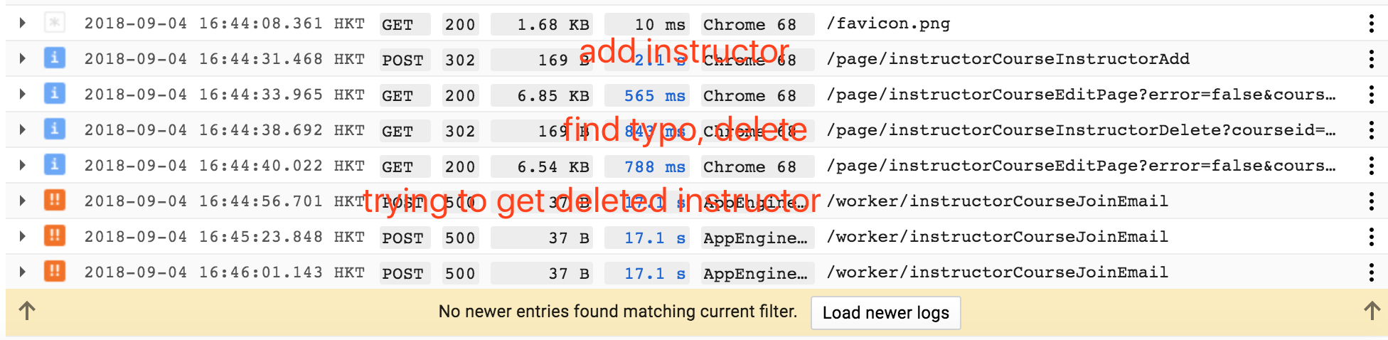 Data Persistence: Why using getByID in Objectify still cannot achieve strong consistency · Issue ...