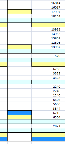 [Bug?] Style shifting after inserting row · Issue #76 · JanKallman/EPPlus · GitHub