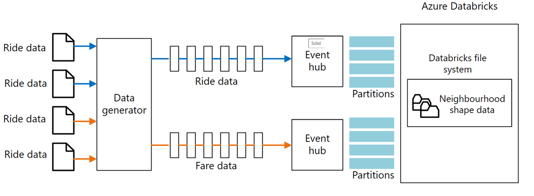 GitHub - mahavirsinghr/legacy-data-warehouse-to-azure-data-bricks