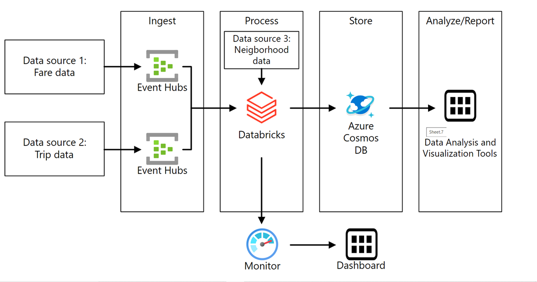 GitHub - mahavirsinghr/legacy-data-warehouse-to-azure-data-bricks
