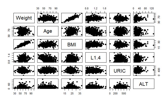 GitHub - ilaydacelikk/Regression-Analysis: Regression Analysis in R