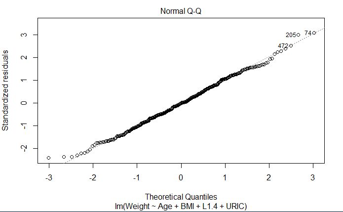 GitHub - ilaydacelikk/Regression-Analysis: Regression Analysis in R