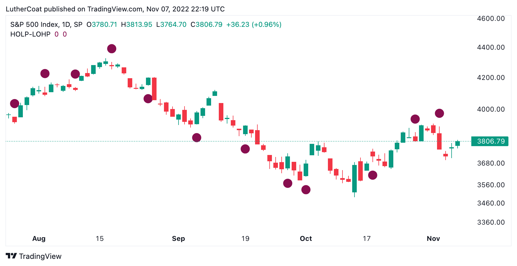 GitHub - mnroptions/tradingview: A collection of indicators written in Pine script for ...