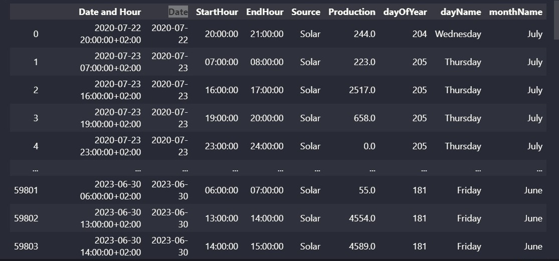 GitHub - Macaulylimacode/energia_analise