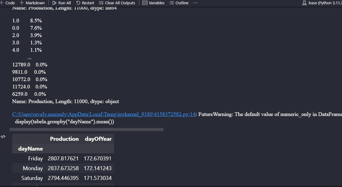GitHub - Macaulylimacode/energia_analise