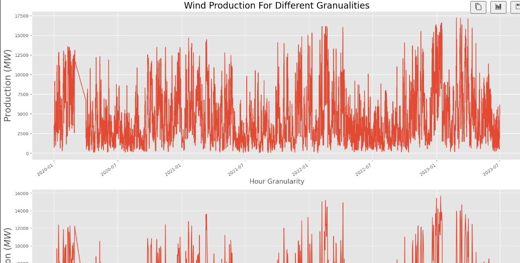 GitHub - Macaulylimacode/energia_analise