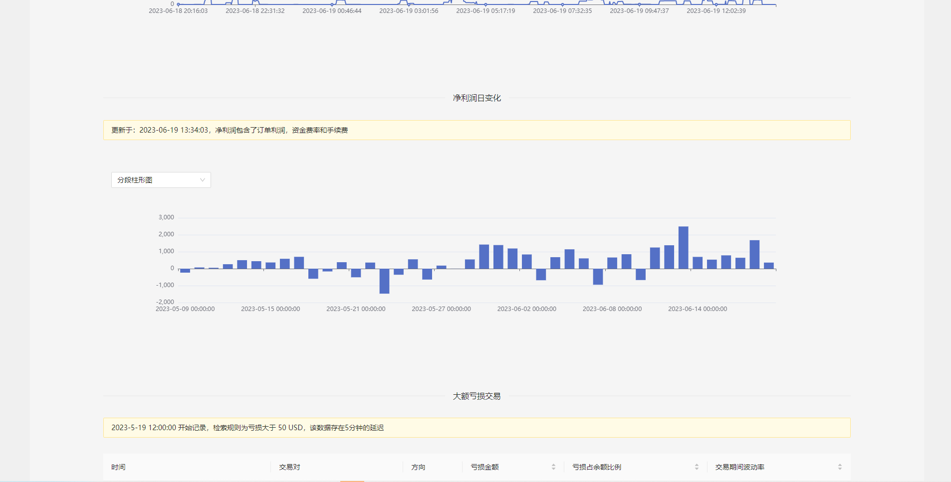 GitHub - Mango-Shrimp/c-binance-future-quant: low-cost, high-efficiency, easy-to-implement