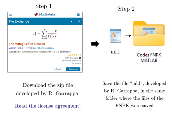 GitHub - Cruz-Lopez-Carlos-Antonio/Mittag-Leffler-FNPKE: Codes using to ...