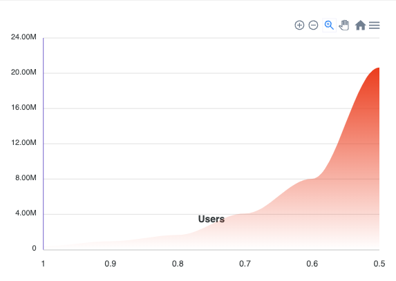 Way to make fill gradient follow the line · Issue #545 · apexcharts/react-apexcharts · GitHub