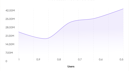Way To Make Fill Gradient Follow The Line · Issue 545 · Apexchartsreact Apexcharts · Github