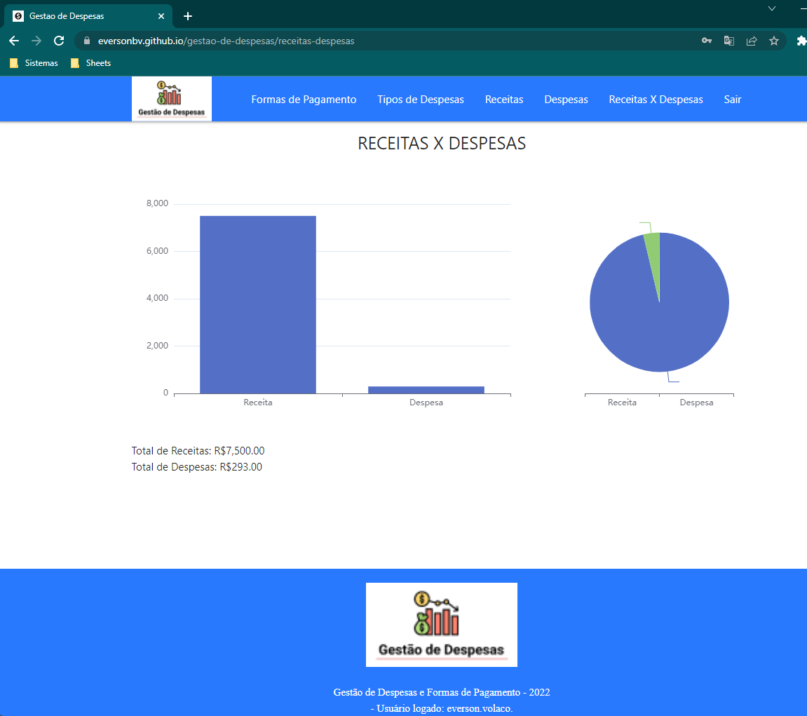 GitHub - eversonbv/gestao-de-despesas: Projeto Final da disciplina Frameworks Web - UTFPR